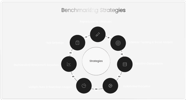 How to Benchmark AI Web Agents: Metrics, Strategies, and Challenges ...
